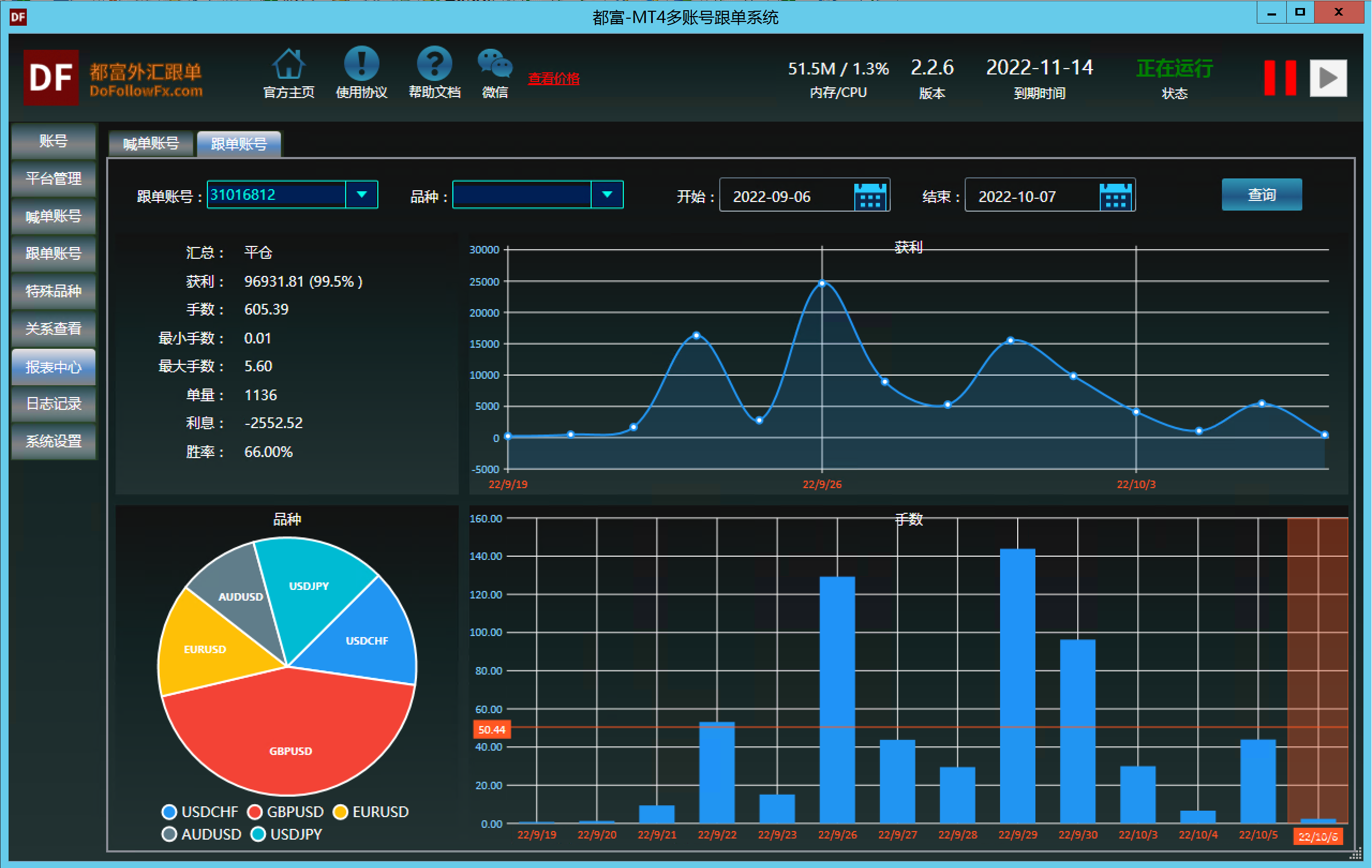 MT4/MT5跟单系统|外汇跟单系统|MT4/MT5API跟单|EA编程|跟单社区|MT5跟单系统 – 稳定，毫秒级跟单不漏单